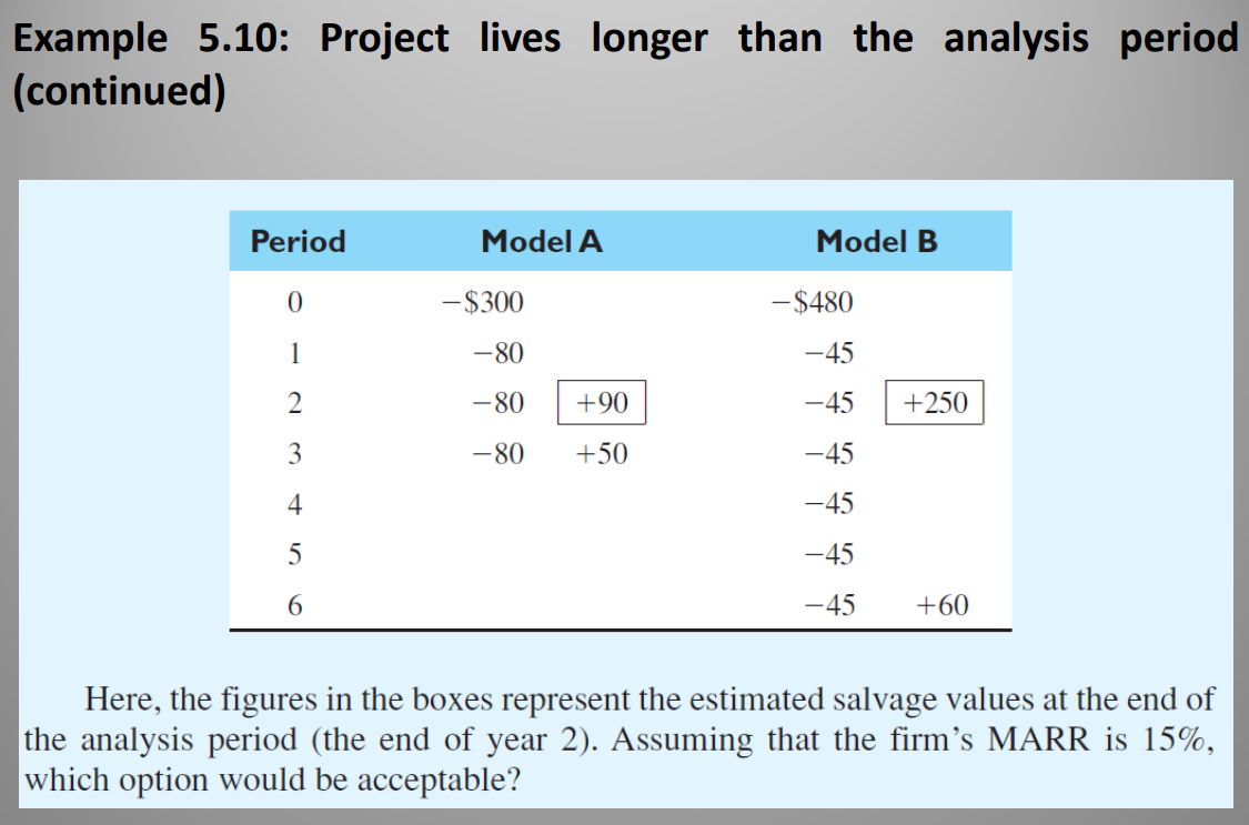 Homework: Repeat Example 5.10 for N=8 years.Example | Chegg.com