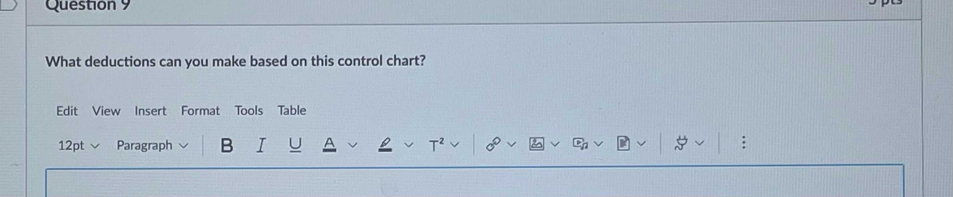 Solved Create a control chart to depict the 2022 annual ALOS | Chegg.com