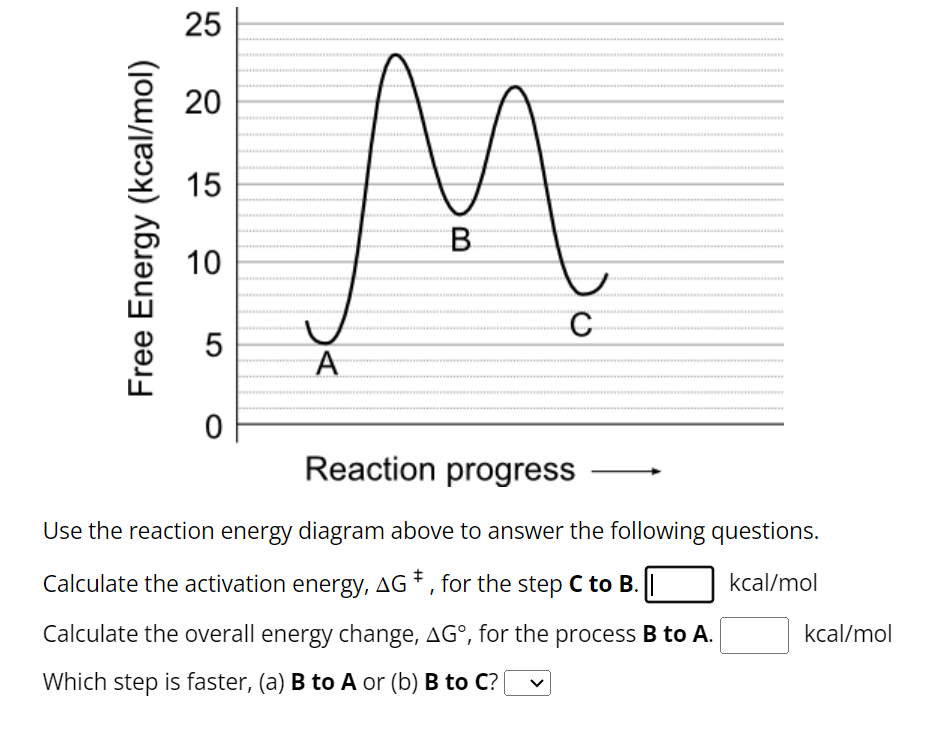 Solved Reaction progress Use the reaction energy diagram | Chegg.com