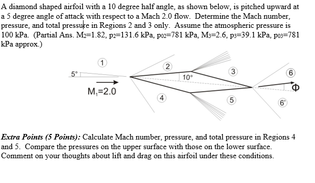 Solved A diamond shaped airfoil with a 10 degree half angle, | Chegg.com