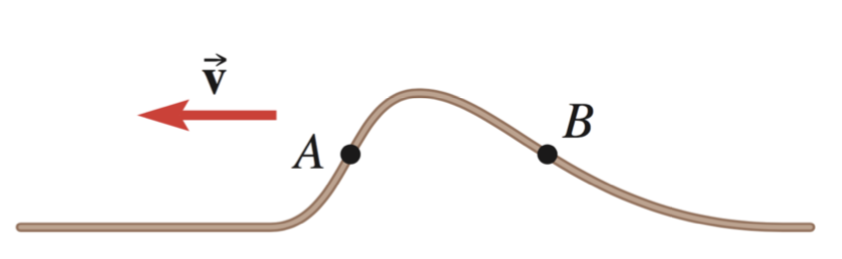 Solved The drawing shows a snapshot of a transverse wave | Chegg.com