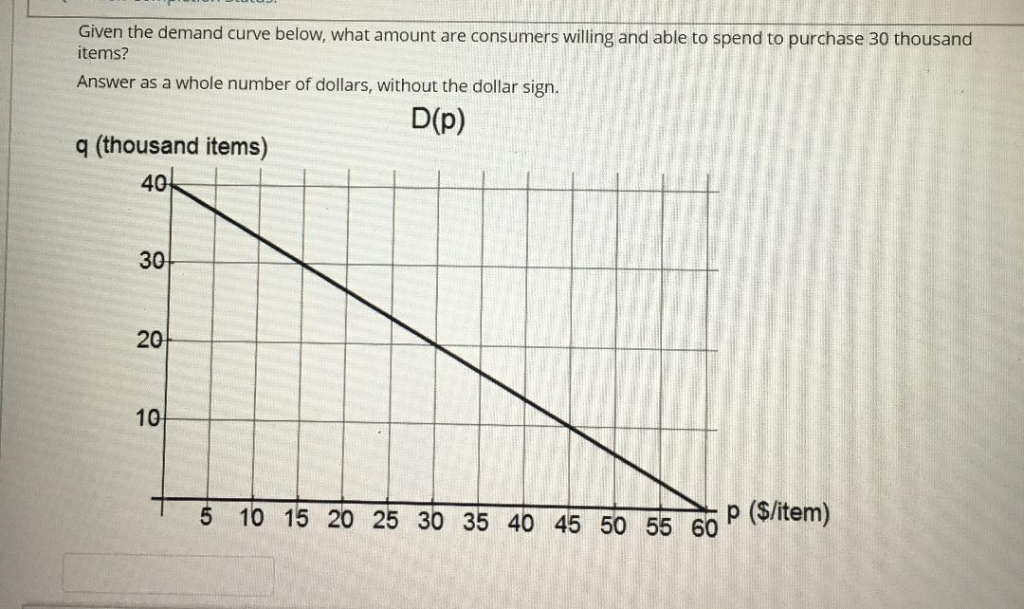 Solved Given the demand curve below, what is the consumer | Chegg.com
