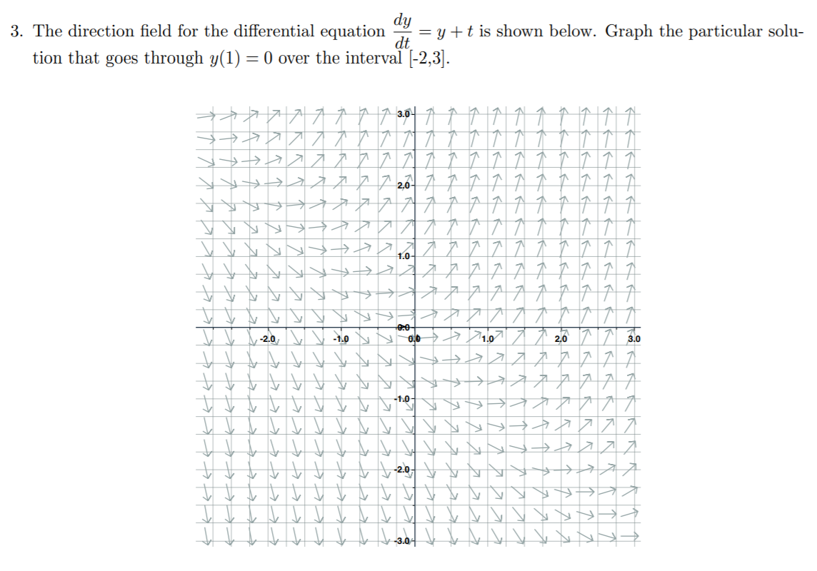 Solved 2. Match the direction fields labeled (A) through (D) | Chegg.com