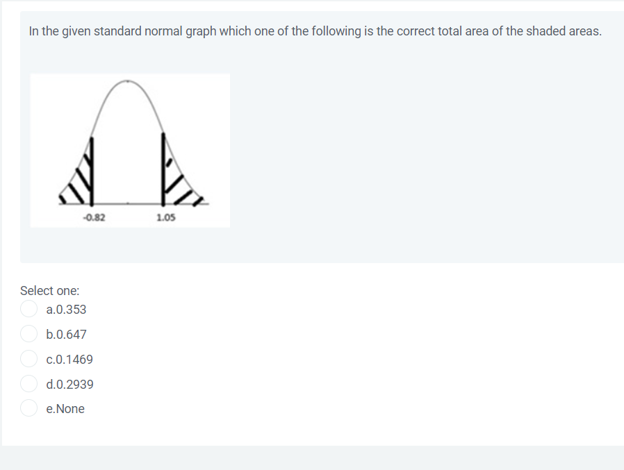 Solved In the given standard normal graph which one of the | Chegg.com