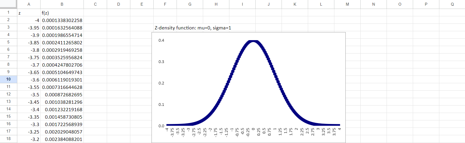Normal Distribution Curve Excel Template