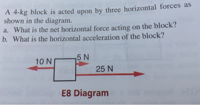 Solved A 4-kg block is acted upon by three horizontal forces | Chegg.com