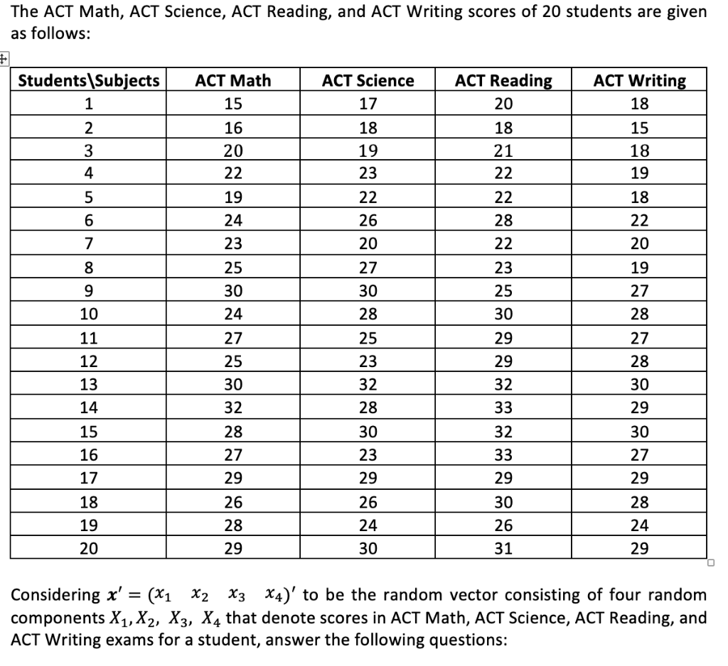 The ACT Math, ACT Science, ACT Reading, and ACT | Chegg.com