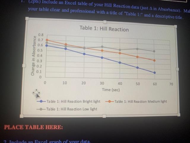 Solved (2pts) Include an Excel table of your Hill Reaction | Chegg.com