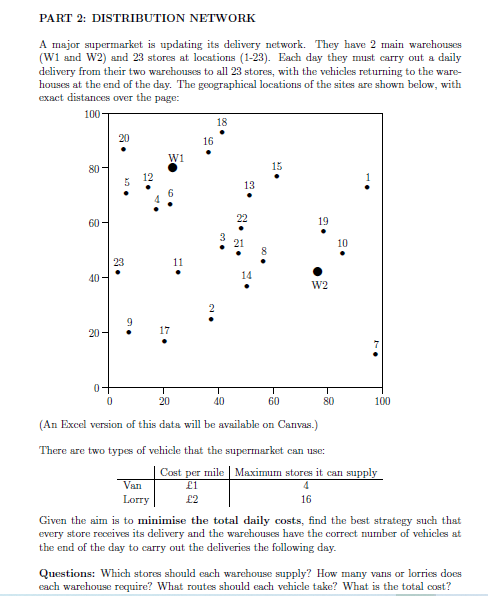 Solved Project 2: Optimisation Important: Part 1 and Part 2 | Chegg.com