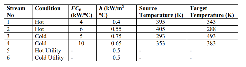 For the problem given with Tmin = 10oC/0F or K, | Chegg.com