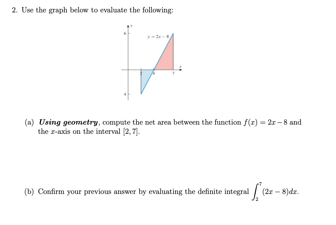 Solved 2. Use the graph below to evaluate the following: | Chegg.com