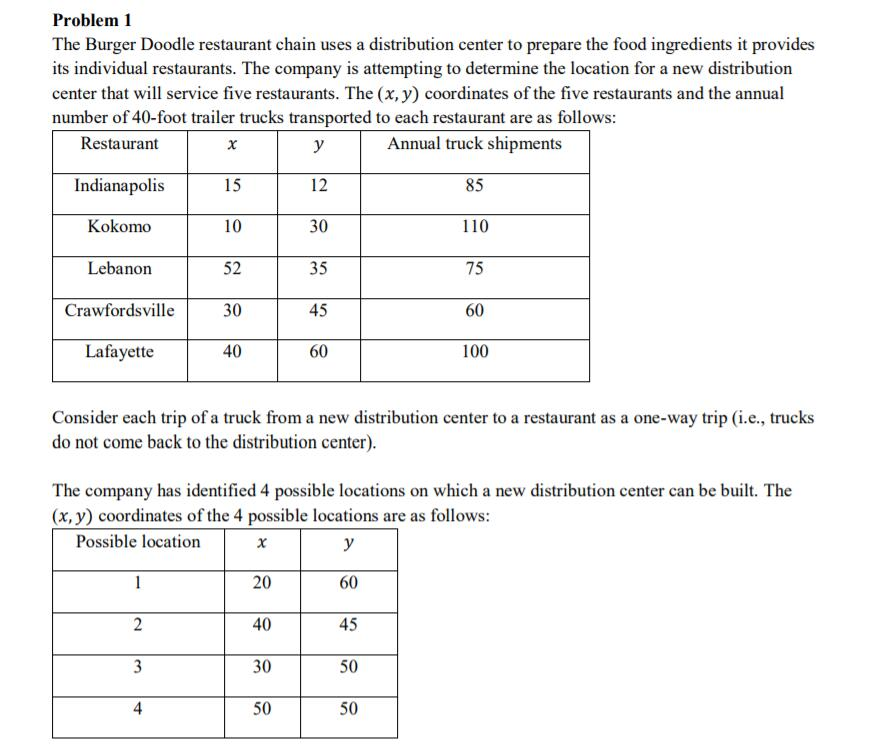 Solved Problem 1 The Burger Doodle restaurant chain uses a | Chegg.com