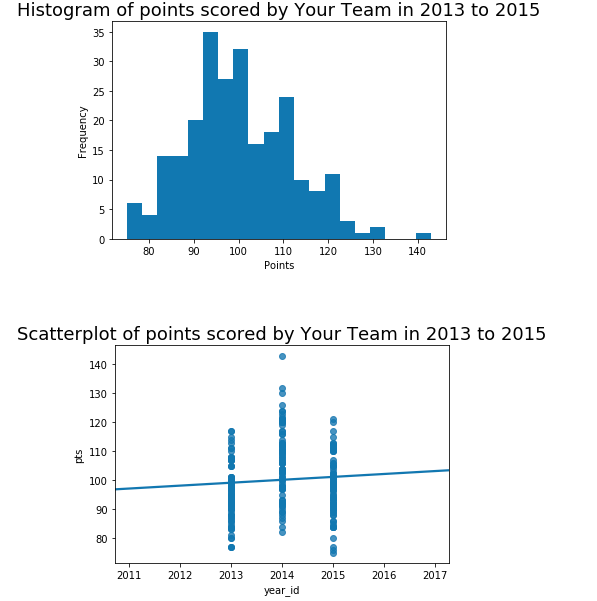 Solved See Step 3 in the Python script (below) to address | Chegg.com