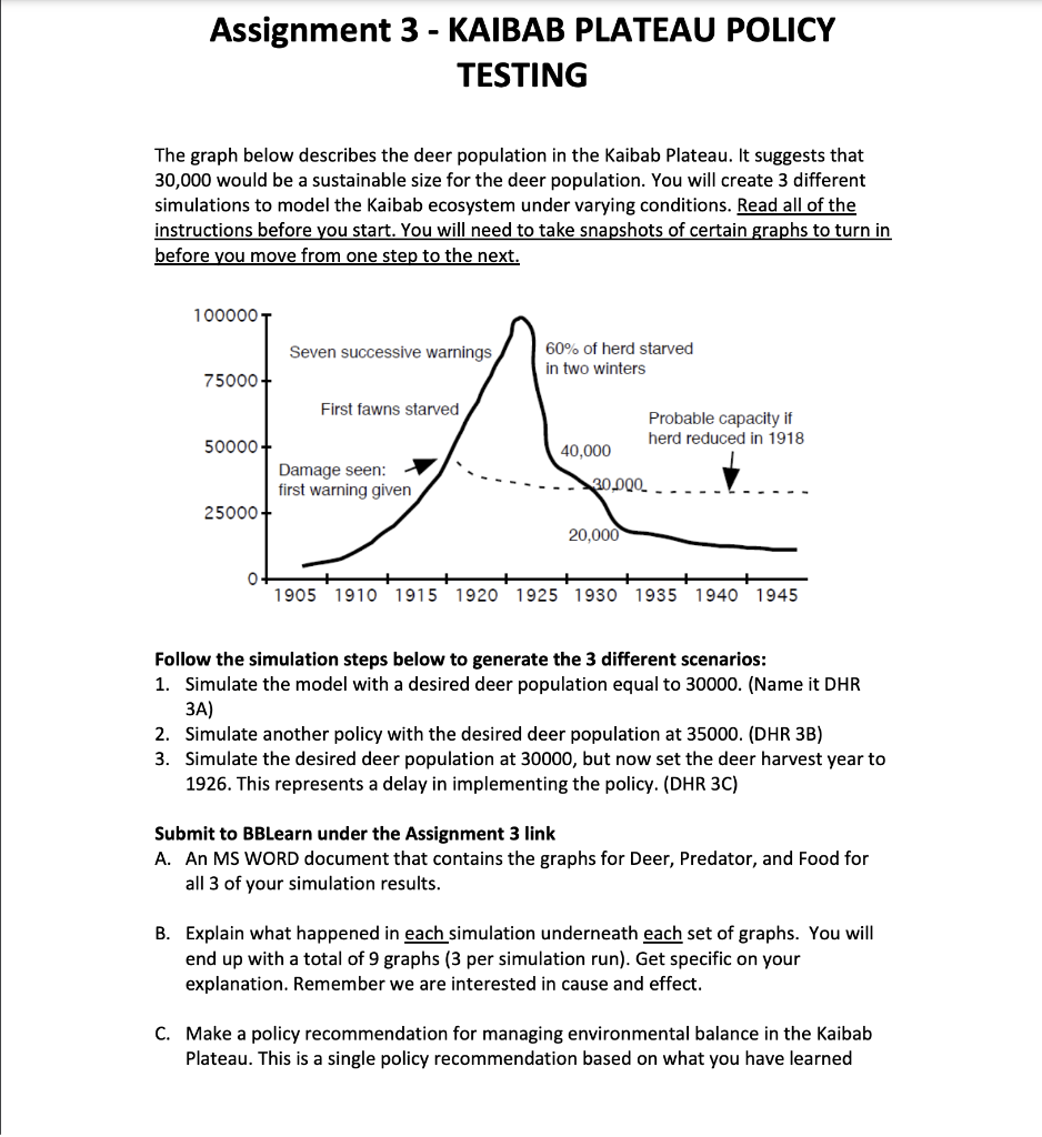 Assignment 3 - KAIBAB PLATEAU POLICY TESTING The | Chegg.com