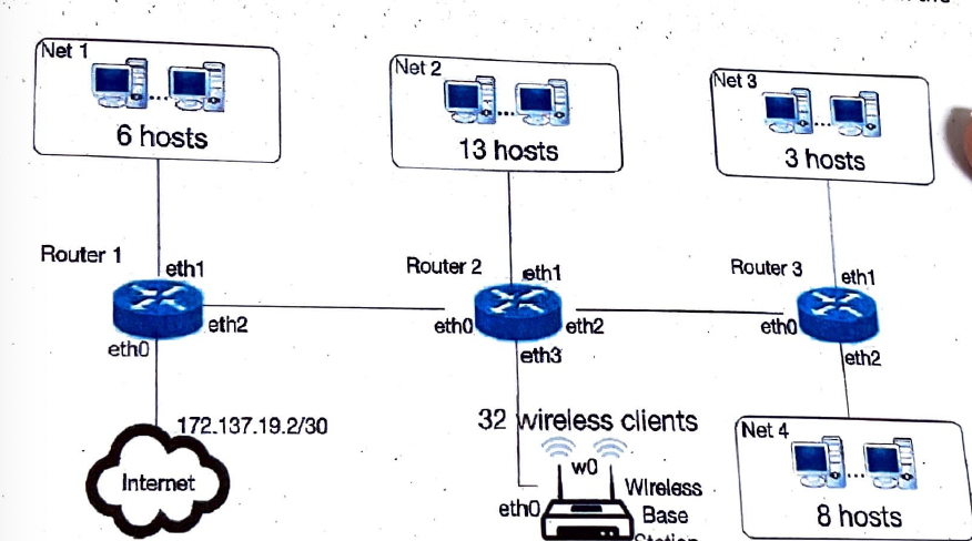 Solved You were requested to design IP addresses for the | Chegg.com