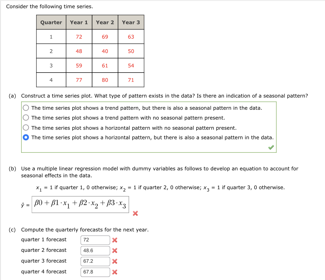 Solved Consider the following time series. (a) Construct a | Chegg.com