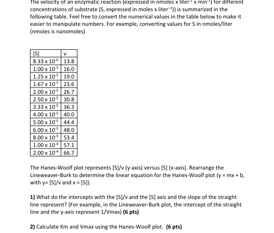 Solved The velocity of an enzymatic reaction (expressed in | Chegg.com
