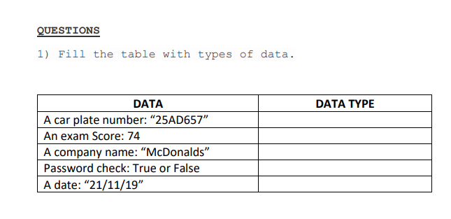 Solved QUESTIONS 1) Fill the table with types of data. DATA | Chegg.com