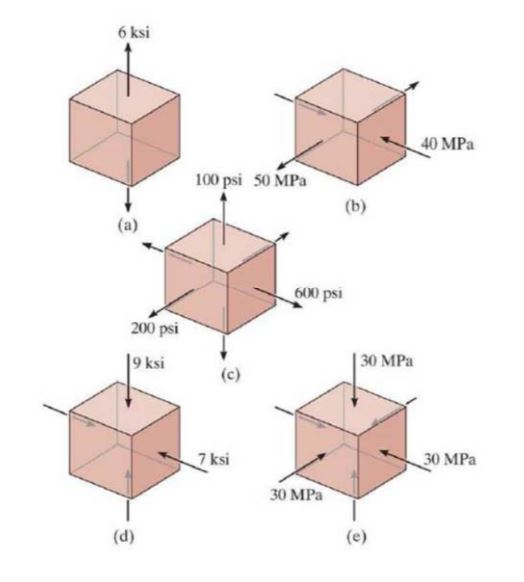 Solved Mohr's Circles Consider the stress cubes shown below. | Chegg.com