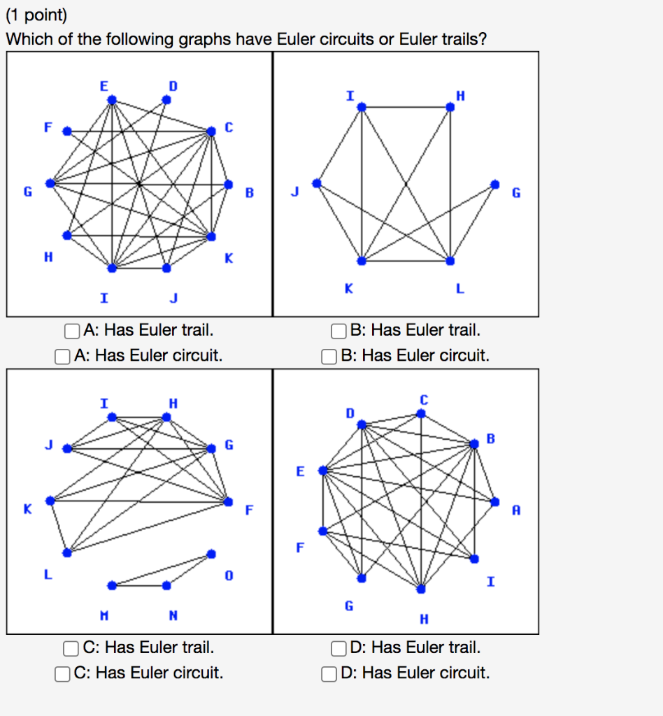 Solved (1 point) Which of the following graphs have Euler | Chegg.com