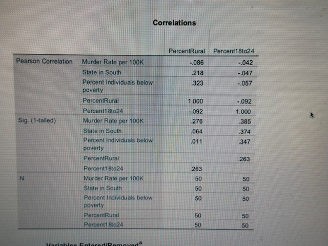 Solved First, let's construct a scatterplot matrix to give | Chegg.com