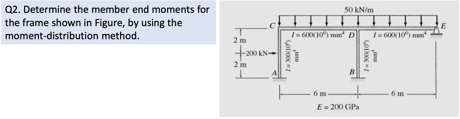 Solved MOMENT DISTRIBUTION METHOD. Determine the member end | Chegg.com