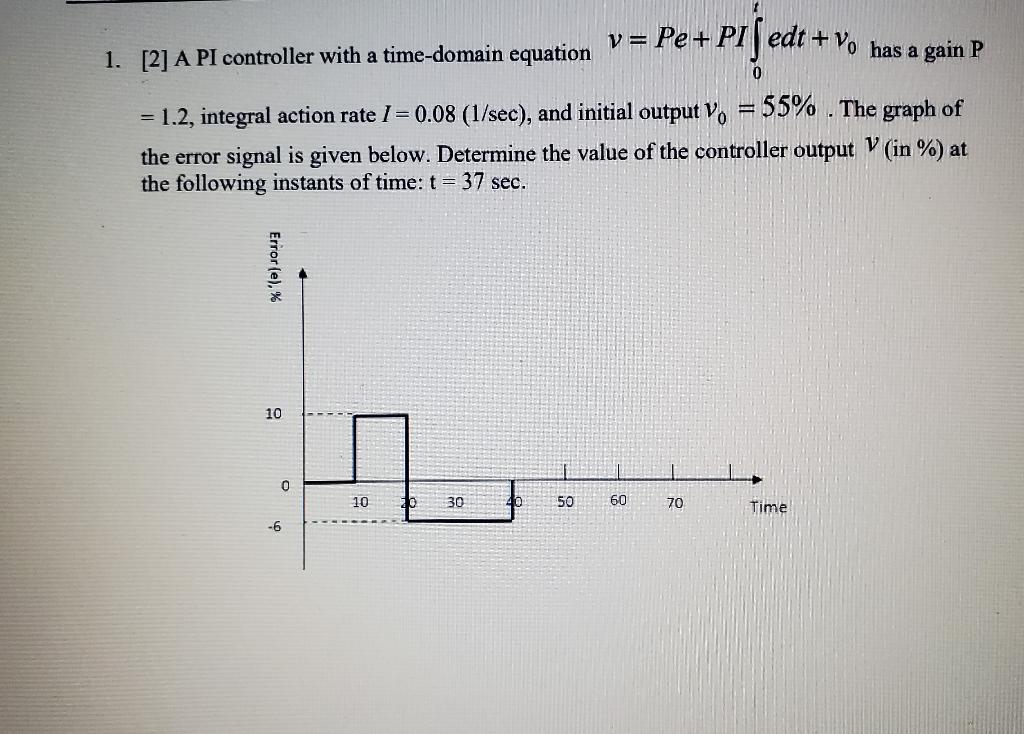 Solved 1. [2] A Pl controller with a time-domain equation v= | Chegg.com