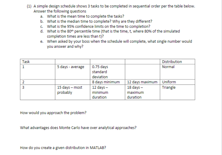 (1) A simple design schedule shows 3 tasks to be | Chegg.com