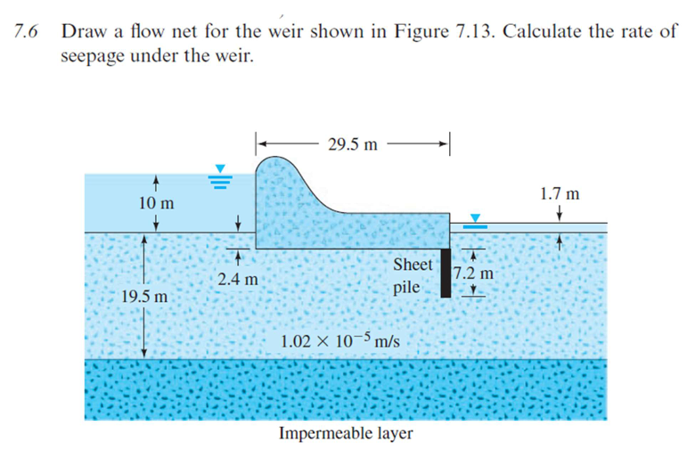 Solved 7.6 ﻿Draw a flow net for the weir shown in Figure | Chegg.com