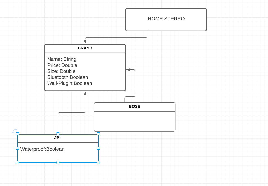 Solved Create a UML diagram with 6 classes. The classes | Chegg.com