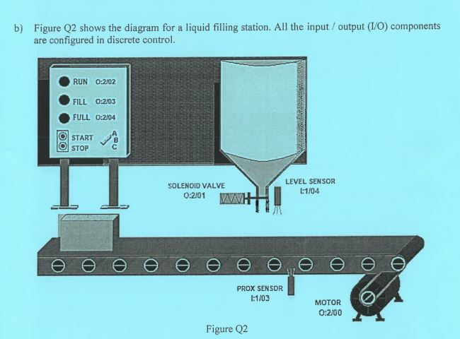 b) Figure Q2 shows the diagram for a liquid filling | Chegg.com