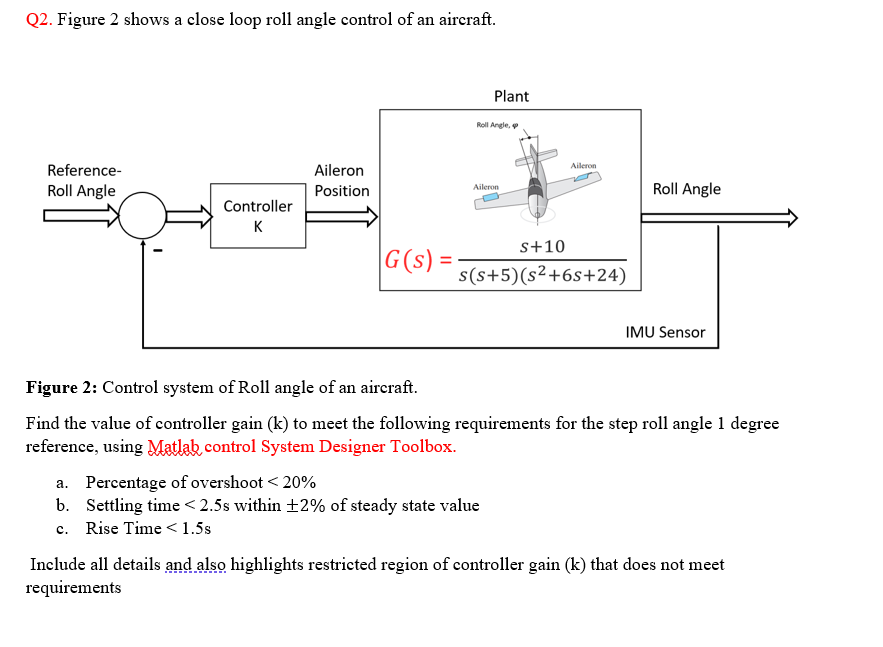Solved by an EXPERT Q2. ﻿Figure 2 ﻿shows a close loop roll angle control | Chegg.com