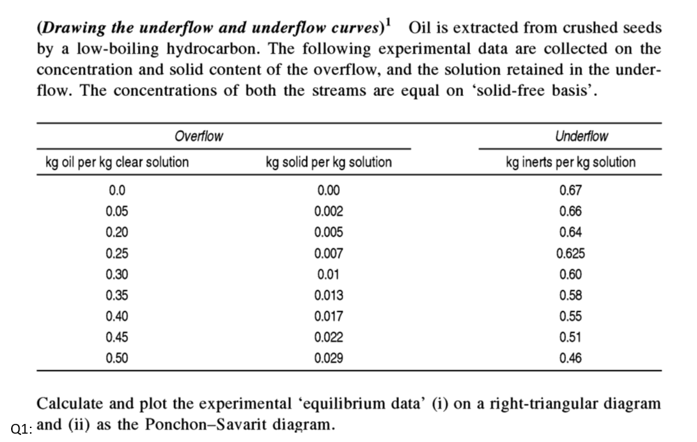 (Drawing the underflow and underflow | Chegg.com