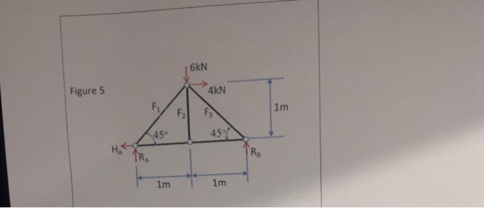 Solved P5 (20pts): A 5-member truss under loads is shown in | Chegg.com