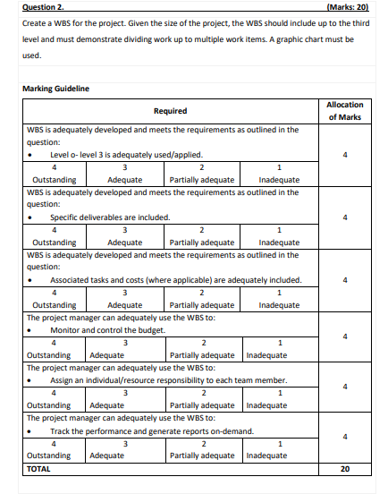 Question 2 (Marks:20) Create a WBS for the project. | Chegg.com