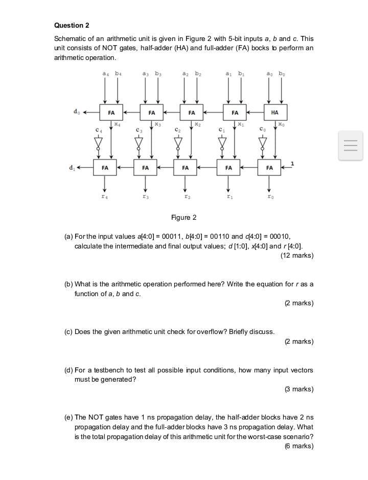 Solved Question 2 Schematic of an arithmetic unit is given | Chegg.com