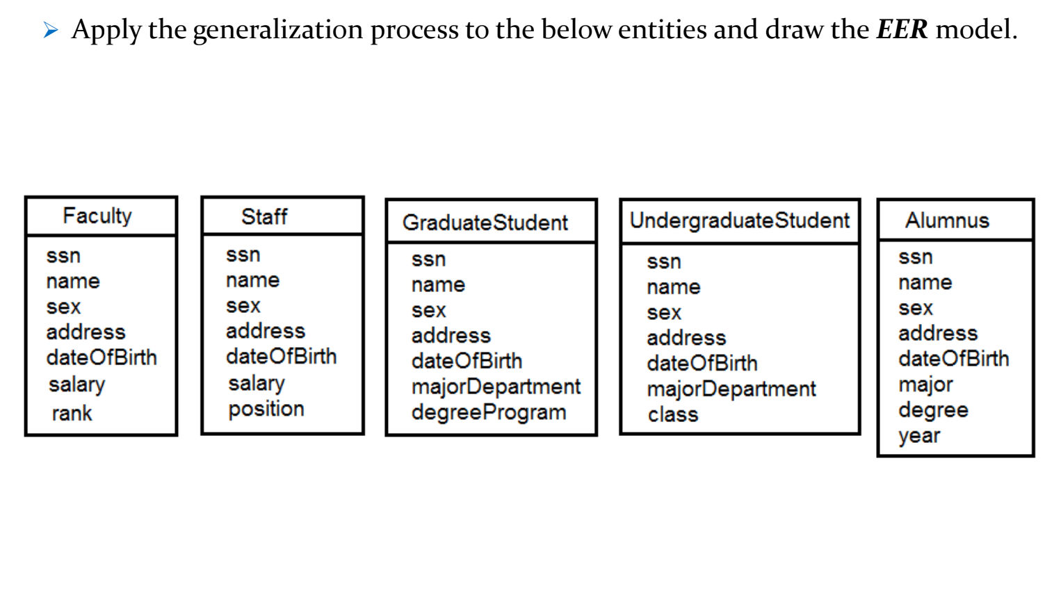 Solved Consider the following entity called BankPeople. | Chegg.com