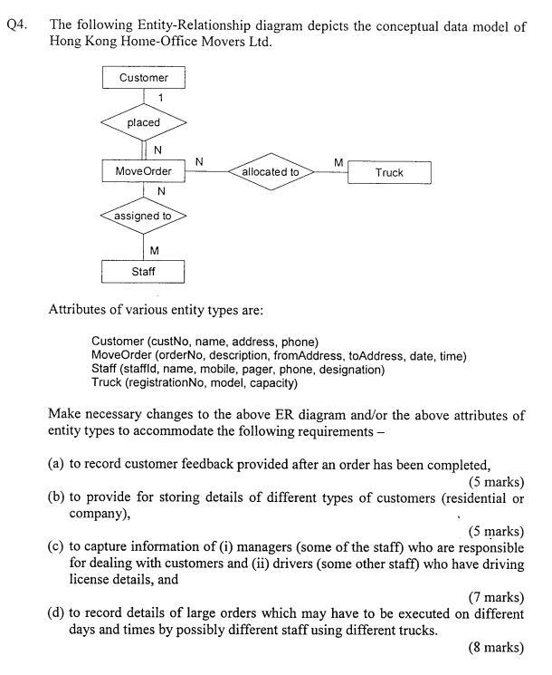 Solved 4. The following Entity-Relationship diagram depicts | Chegg.com
