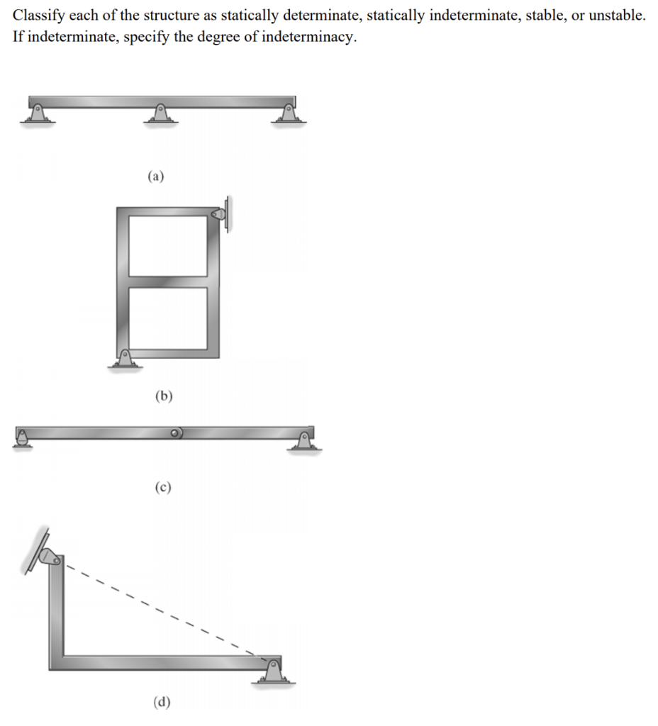 Solved Classify Each Of The Structure As Statically