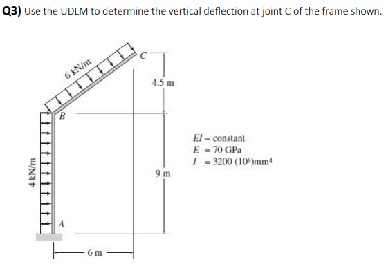 Solved Q3) Use the UDLM to determine the vertical deflection | Chegg.com