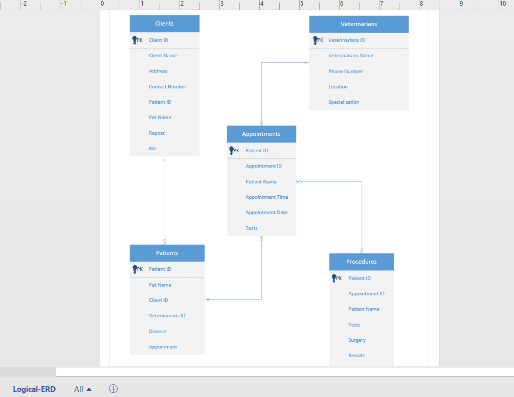 Solved I need help to explain this ERD diagram to | Chegg.com