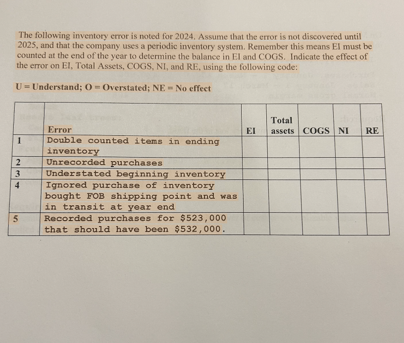 Solved The following inventory error is noted for 2024. | Chegg.com