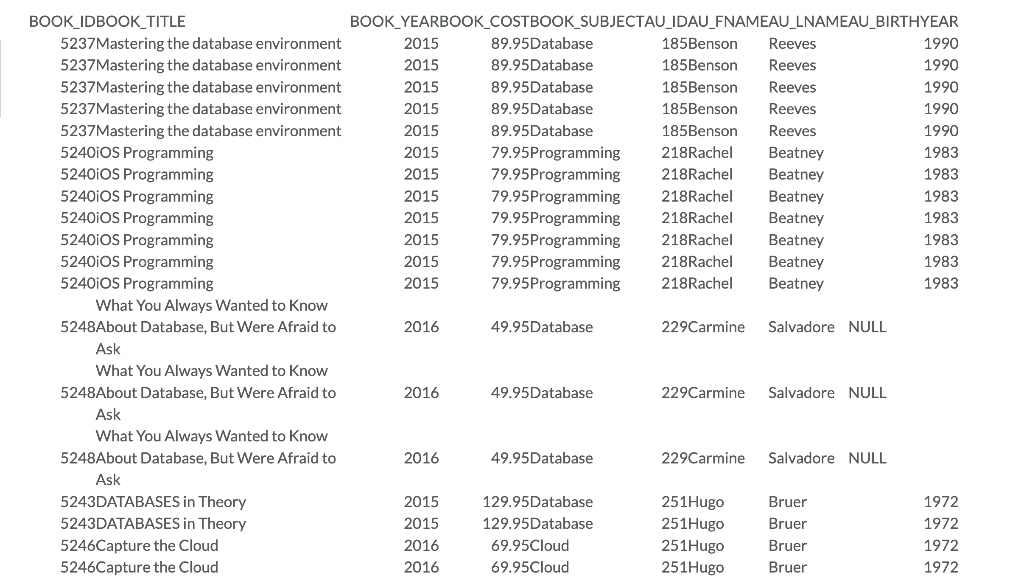 Solved 1. Write a query to display the author last name, | Chegg.com