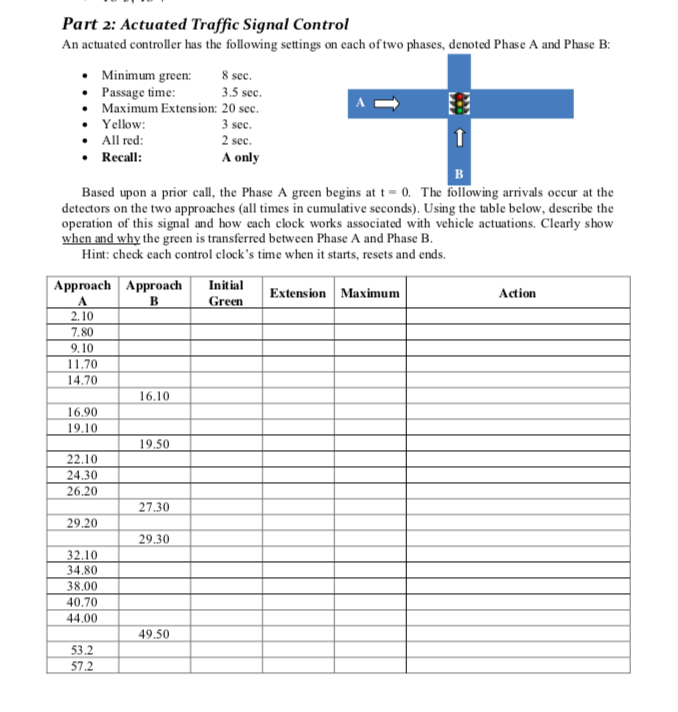 Part 2 Actuated Traffic Signal Control An Actuated