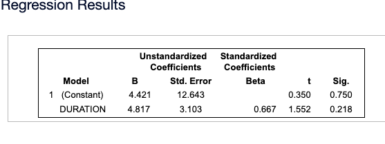 Solved Click the icon to view the data table. Click the icon | Chegg.com