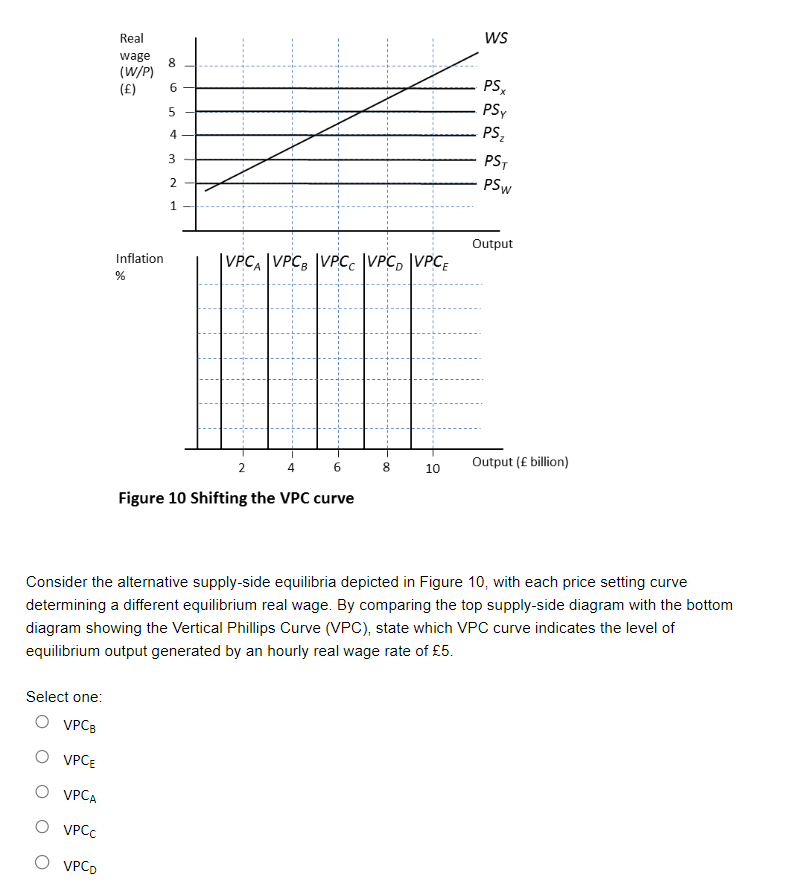 Solved Figure 11 Shift to the left of the VPC Figure 11 | Chegg.com