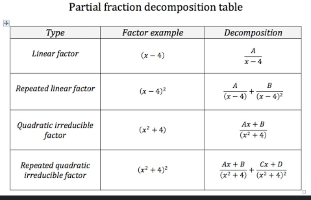 Solved Control Engineering Project: Automatic Pilot. | Chegg.com
