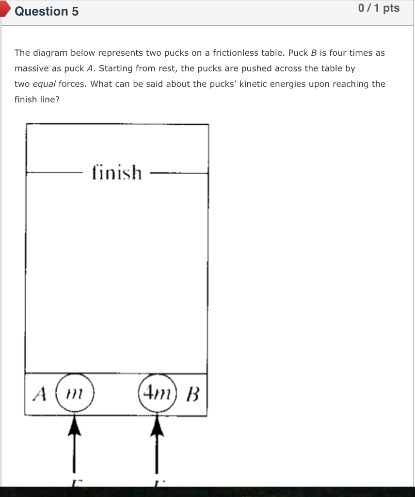 Solved Question 5 0/1 pts The diagram below represents two | Chegg.com