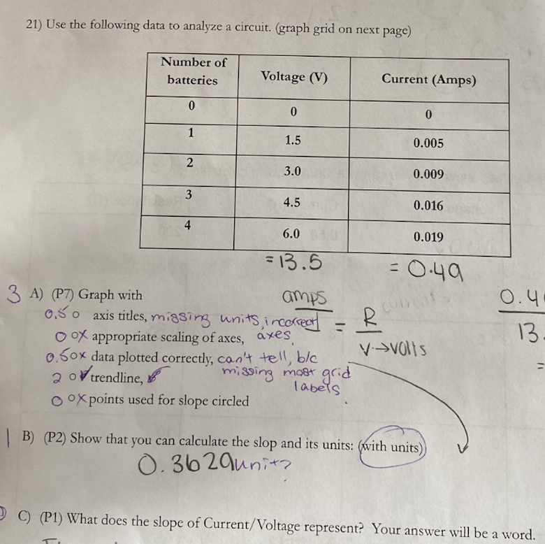 Solved 21) Use the following data to analyze a circuit. | Chegg.com