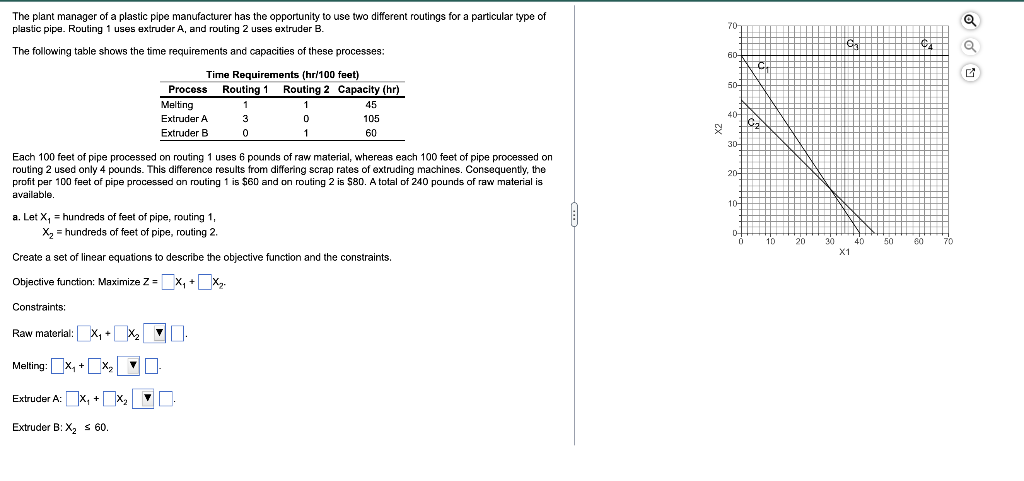 Solved The plant manager of a plastic pipe manufacturer has | Chegg.com